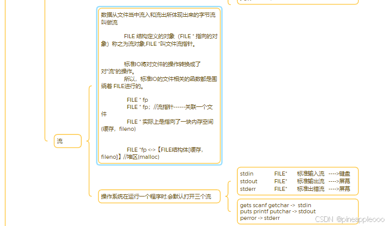 day24，Linux应用软件编程（IO（标准IO））-CSDN博客