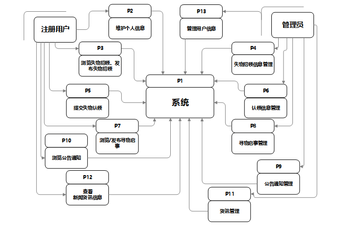 springboot校园失物招领系统--附源码18156-CSDN博客