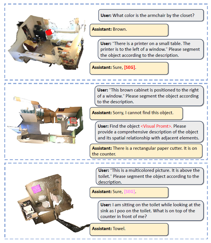 3D-LLaVA代码详解（一）_llava-3d-CSDN博客