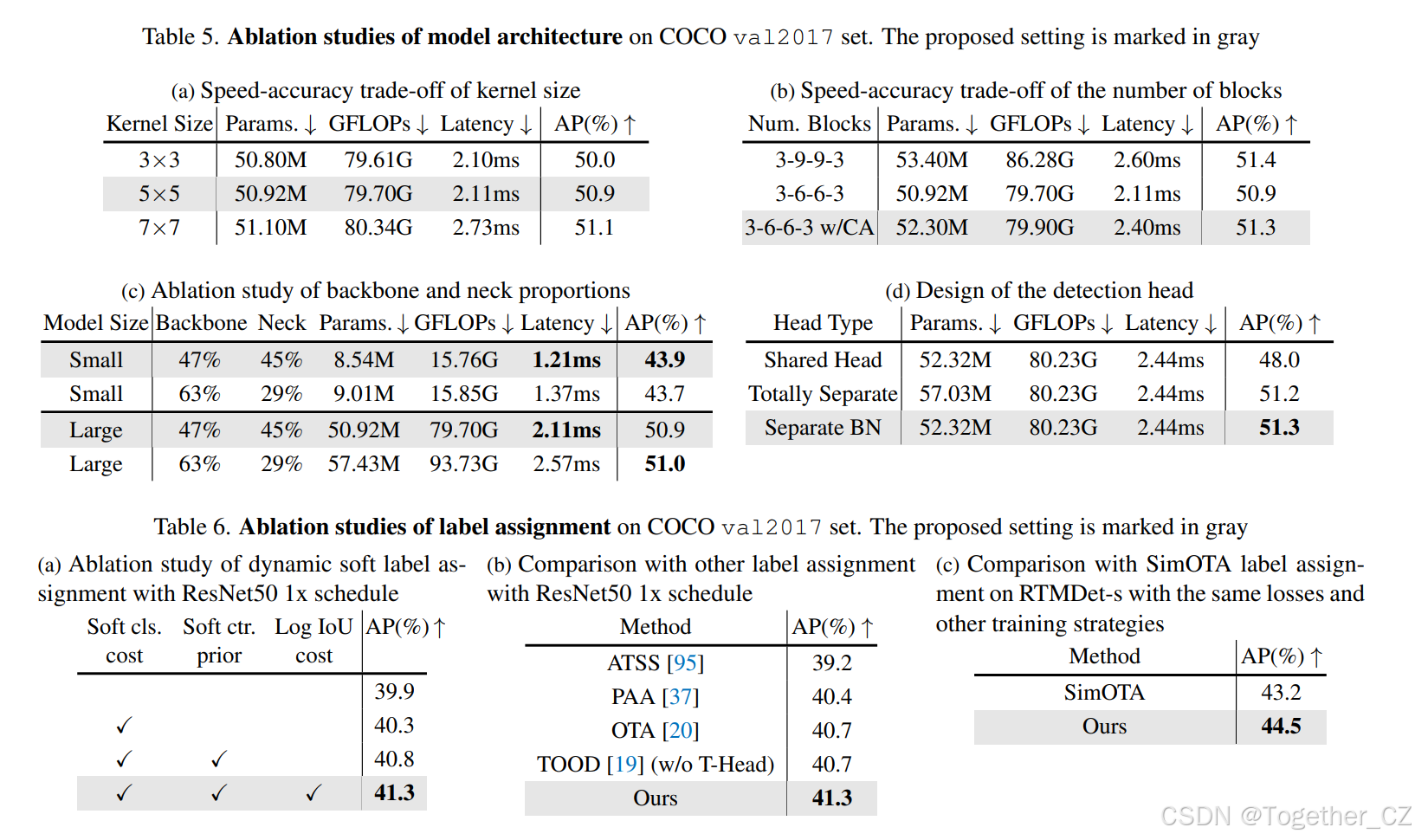 RTMDet: An Empirical Study of Designing Real-Time Object Detectors——实时目标检测器设计的实证研究-CSDN博客