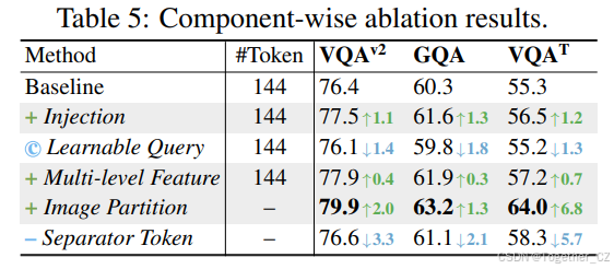 TokenPacker:Efficient Visual Projector for Multimodal LLM——多模态大语言模型的有效视觉投影器-CSDN博客