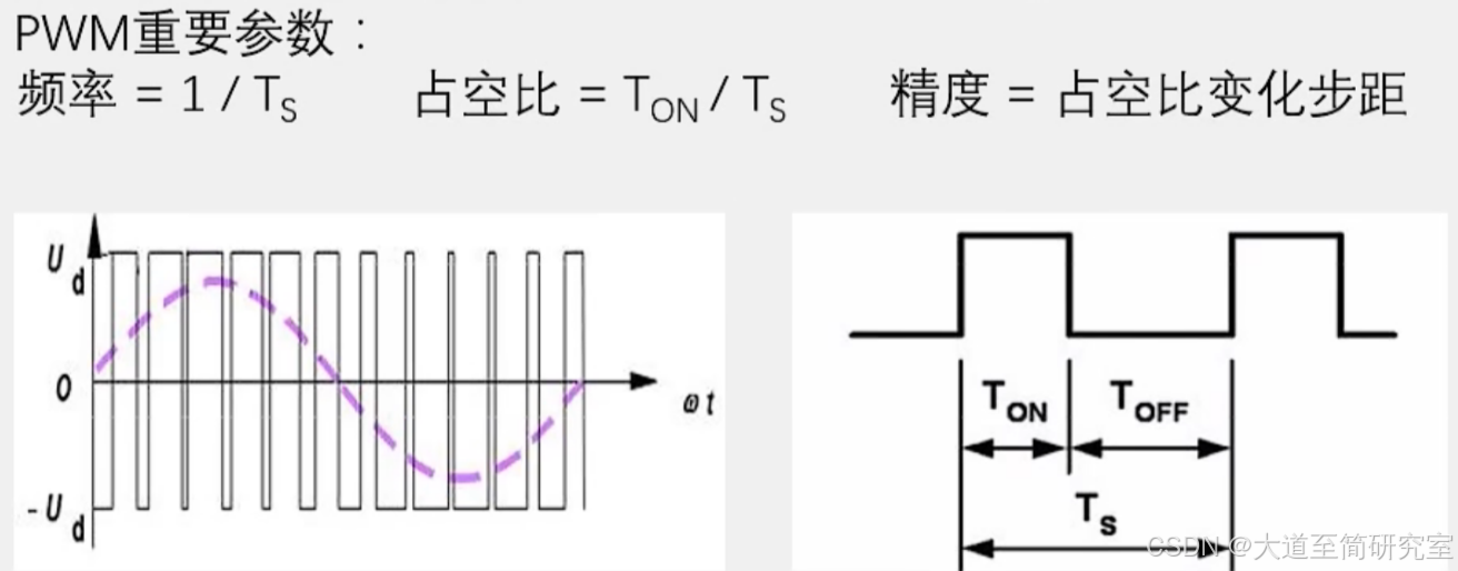 直流电机控制原理最全_hv hu hw-CSDN博客