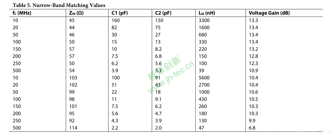 AD8307原理图电路图PCB设计以及注意事项-CSDN博客