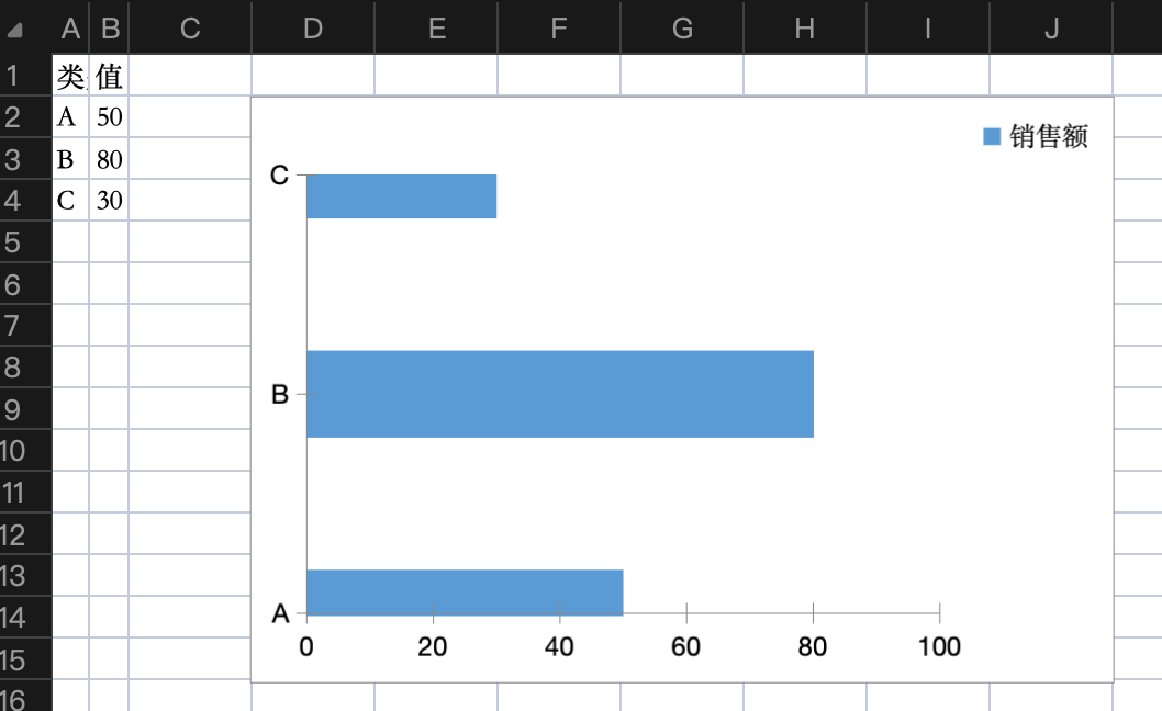 使用 Apache POI 操作 Excel 文件_apache poi excel-CSDN博客