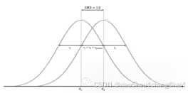 R-Meta多手段全流程分析与Meta高级绘图、多层次分层嵌套模型构建与Meta回归诊断、贝叶斯网络、MCMC参数优化及不确定性分析、Meta数据缺失值处理的六种方法与结果可靠性分析_r ...
