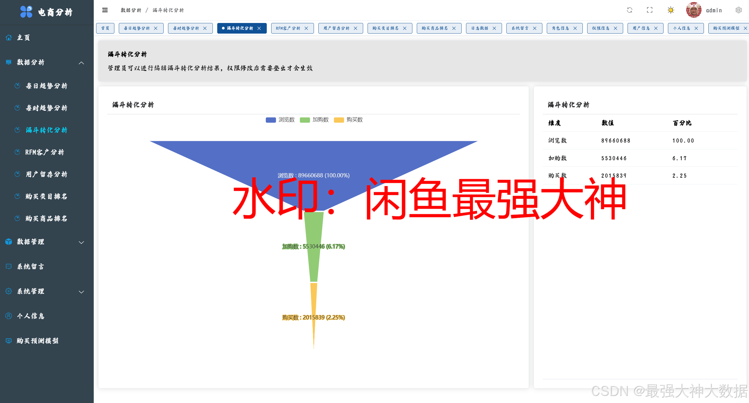 基于大数据技术的电商行为分析预测系统,hadoop,hive,spark,springboot,vue,前后端分离,包安装,包运行成功 Csdn博客