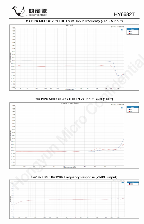HY6682T直接代替PCM1804DBR引脚功能完全可兼容-CSDN博客