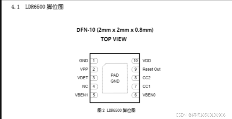 PD芯片OTG功能的应用 LDR6500_pd otg-CSDN博客