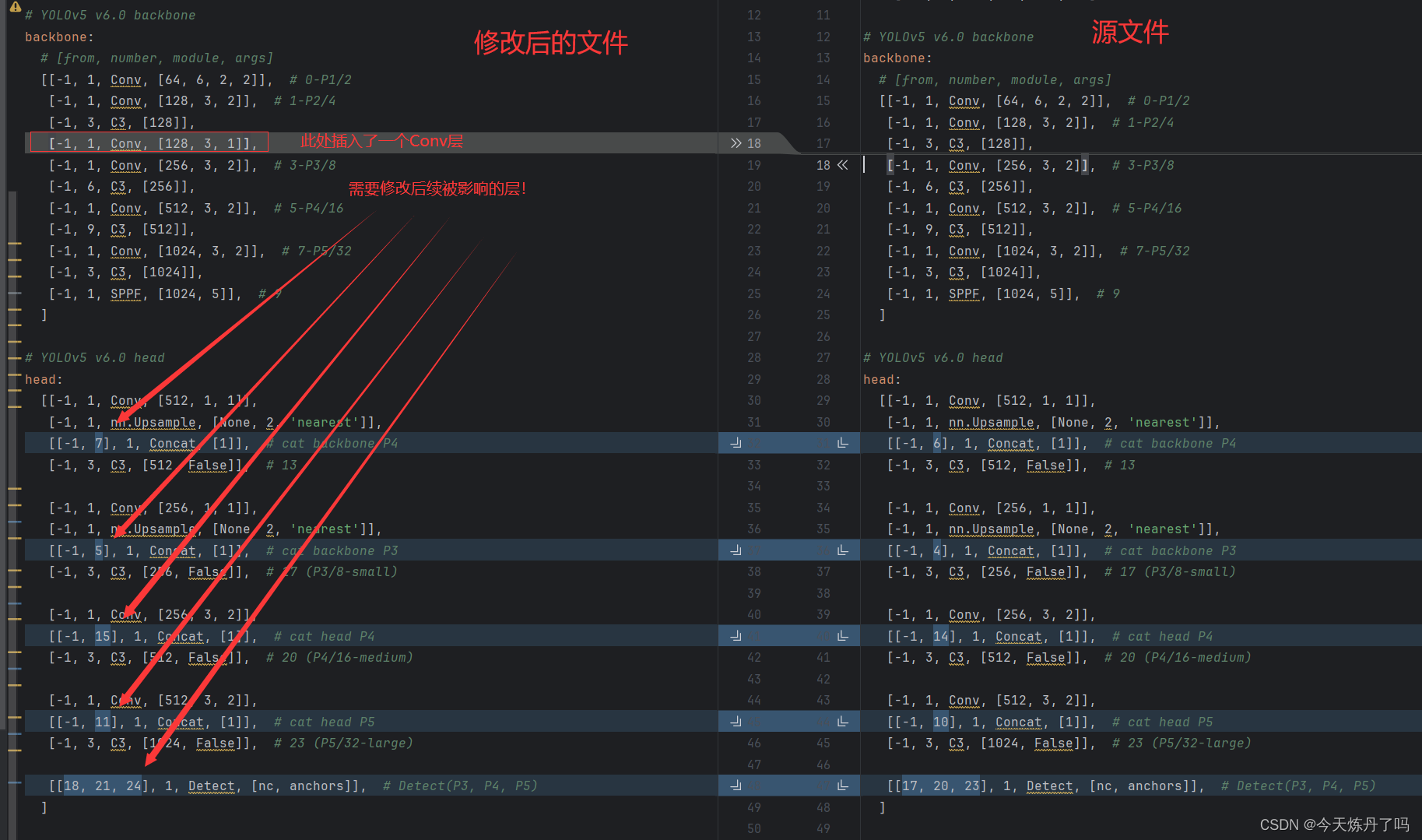 YOLO系列模型配置的yaml文件解读_yolo格式yaml-CSDN博客