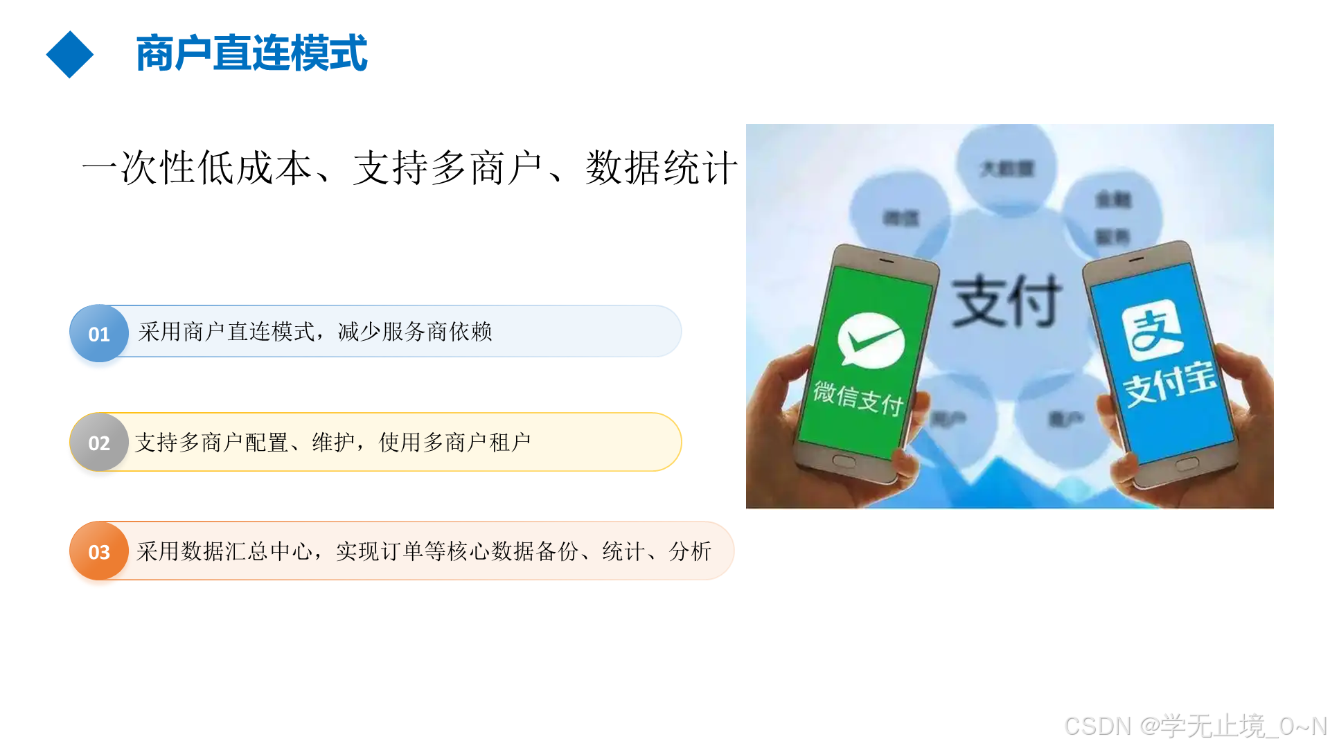 Unigui基于Vue+elementui商户支付平台_unigui vue-CSDN博客