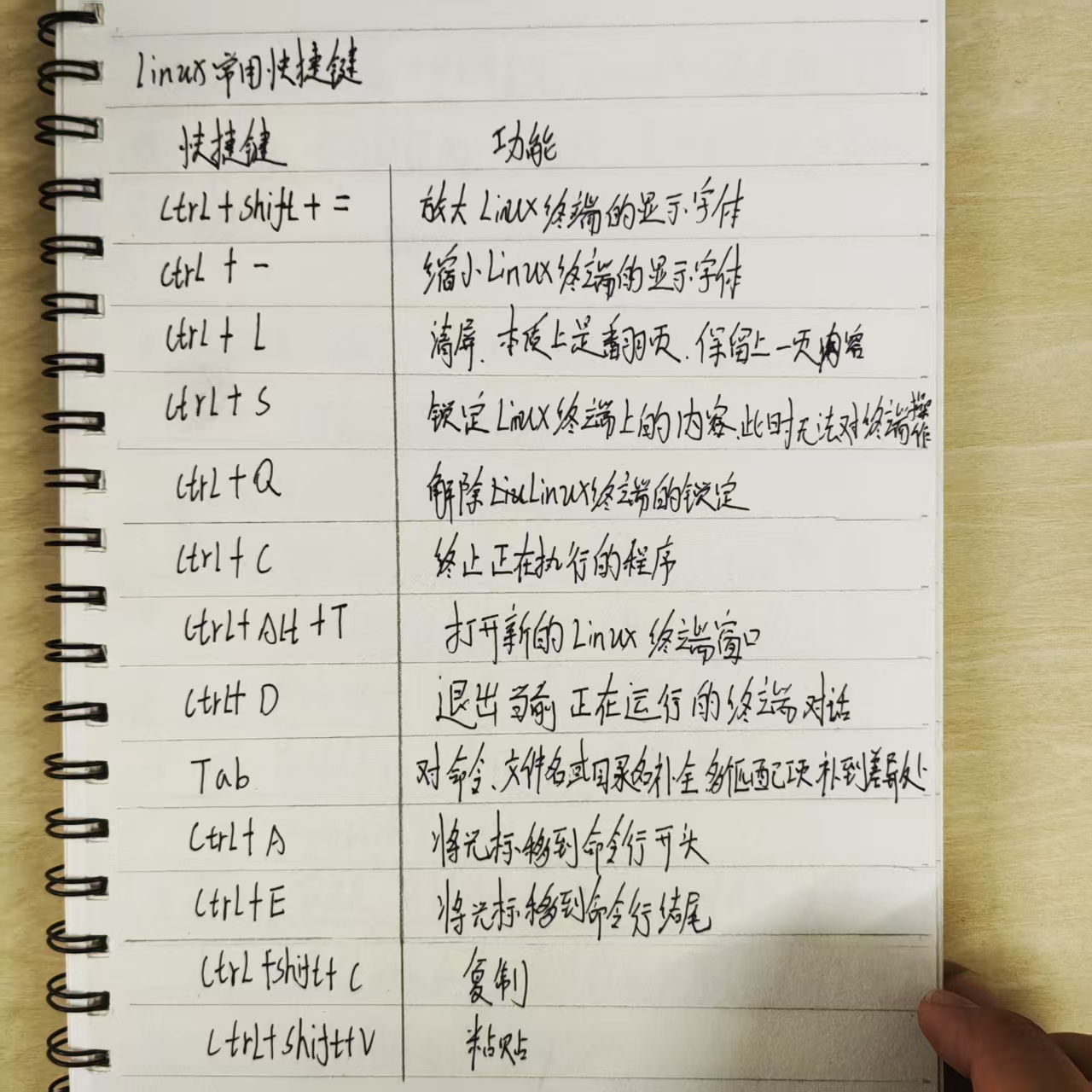 初学者Linux快捷键使用指南_linux shift +s-CSDN博客