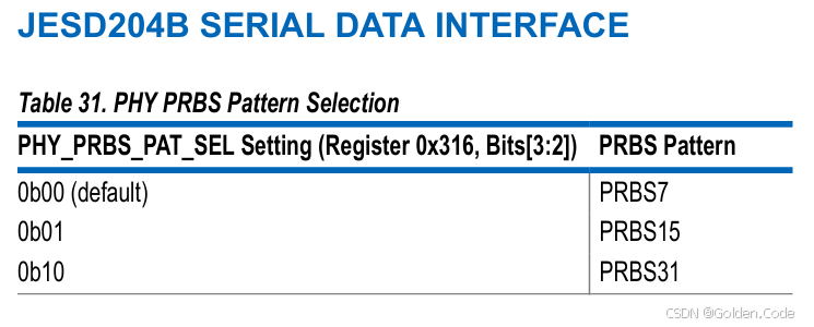 使用IBERT测试AD9172+ADC12QJ800 Jesd204b Lane误码率_ibert jesd204b-CSDN博客