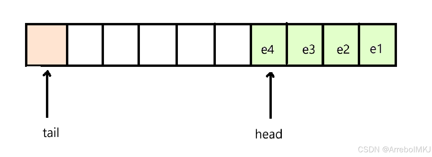 双端队列简要分析与实现（java）java 双端队列 Csdn博客