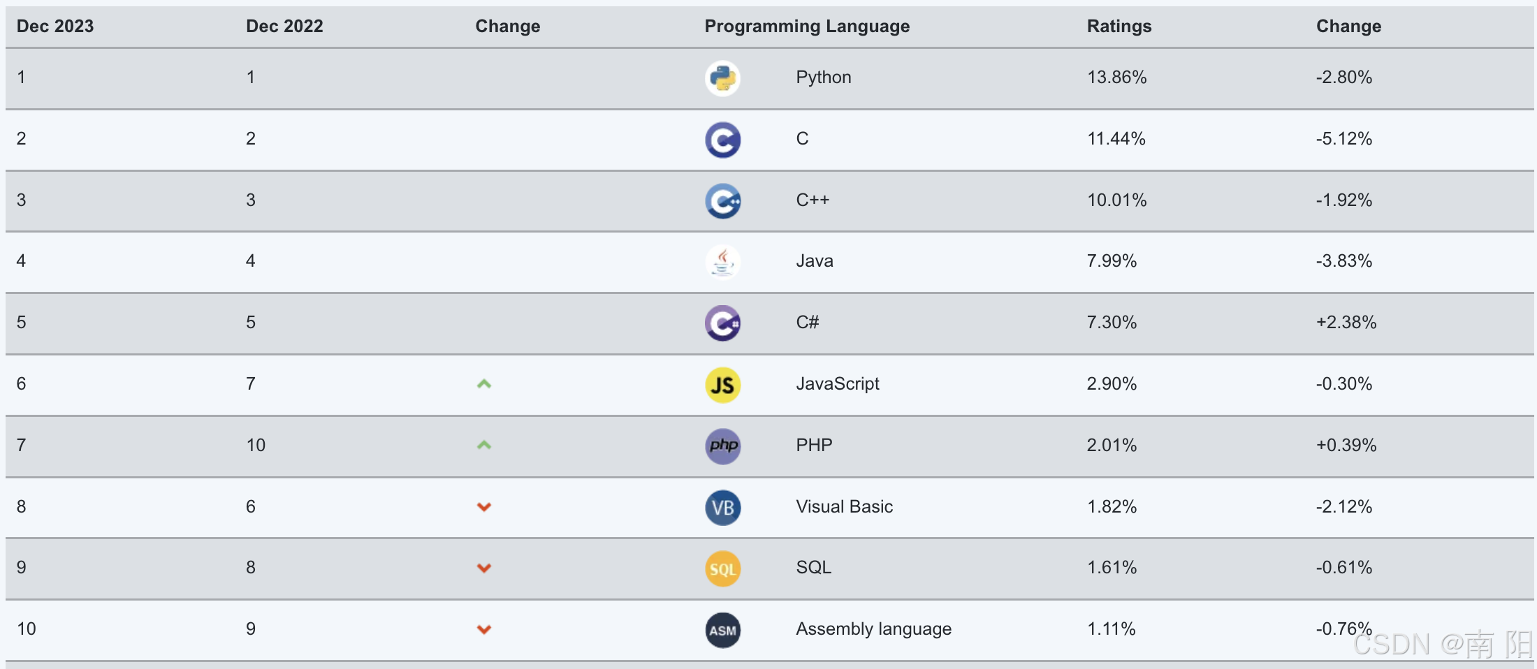 Python从入门到精通day01-CSDN博客