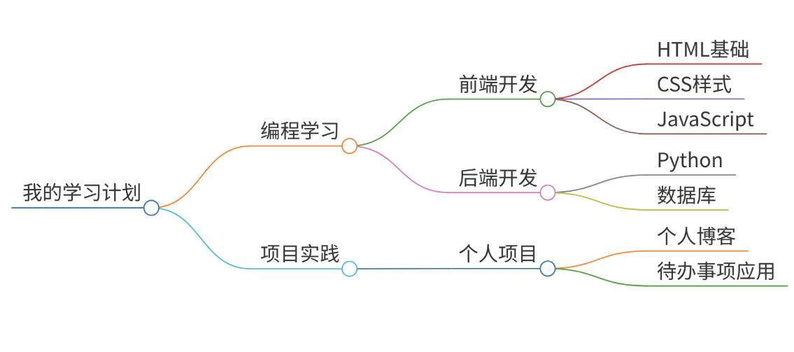目前最好用的【脑图MCP服务】思维导图MCP服务_mind-map-mcp-server-CSDN博客