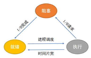 操作系统期末速通（24h系列）-CSDN博客