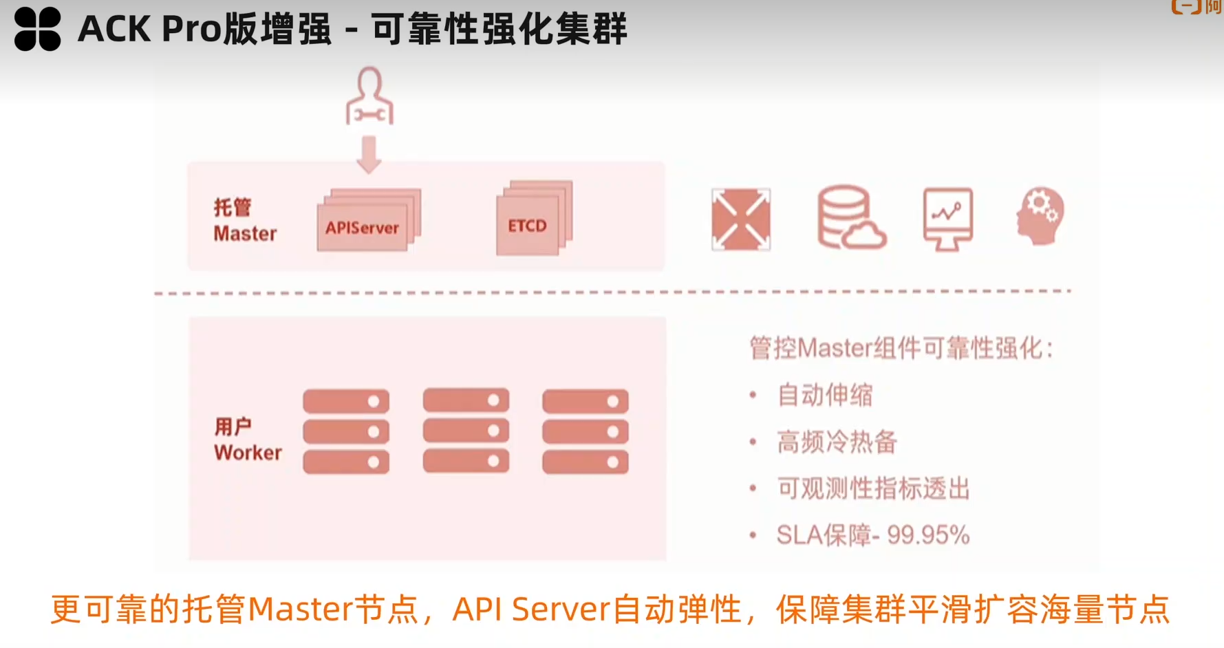 3.2容器服务—阿里云容器服务ACK概述-自用_容器服务 ack-CSDN博客