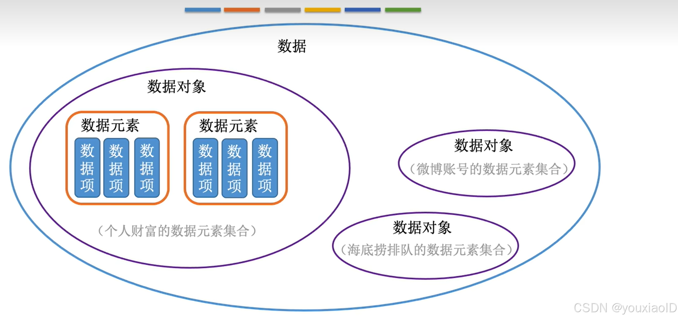 数据结构（一）、数据结构的基本概念数据结构三要素 Csdn博客