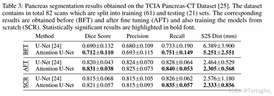 Attention U-Net: Learning Where to Look for the Pancreas-CSDN博客