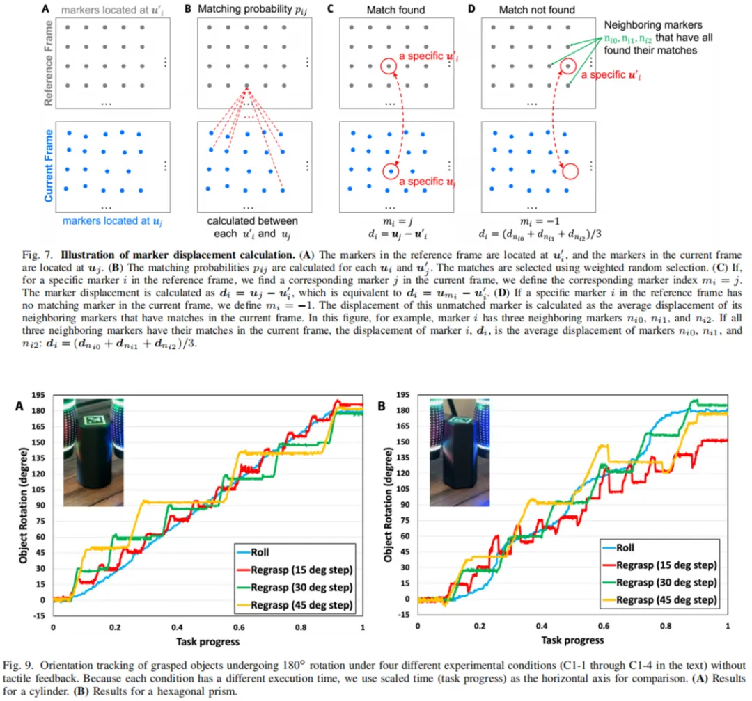 IEEE TRO研究论文：视触觉集成的滚轮抓取器_基于触觉滑动信号反馈的在线学习抓取策略-CSDN博客