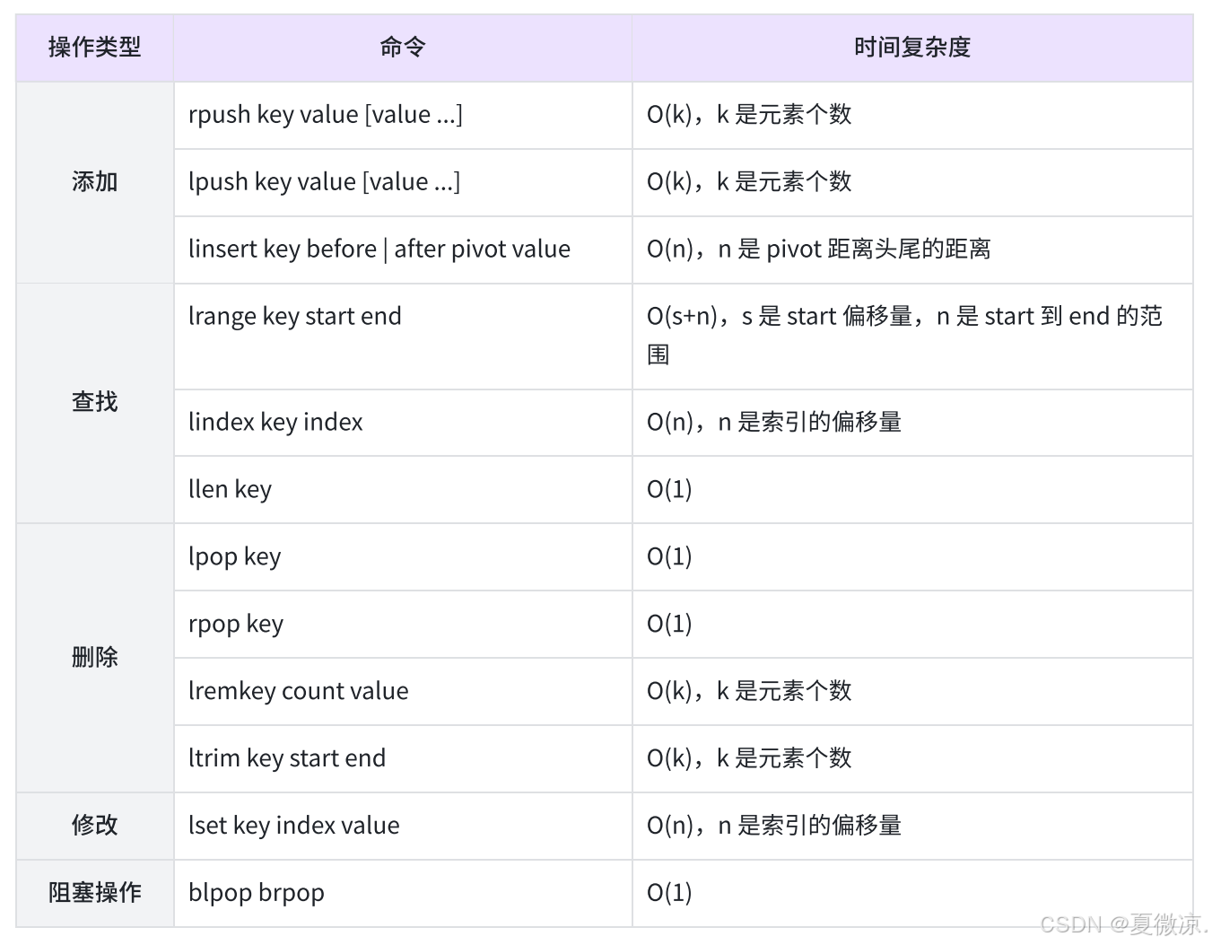 【Redis】Redis List 列表-CSDN博客