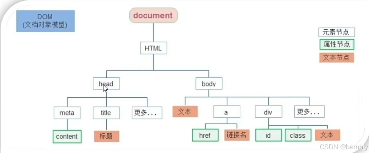 Web APIs-CSDN博客