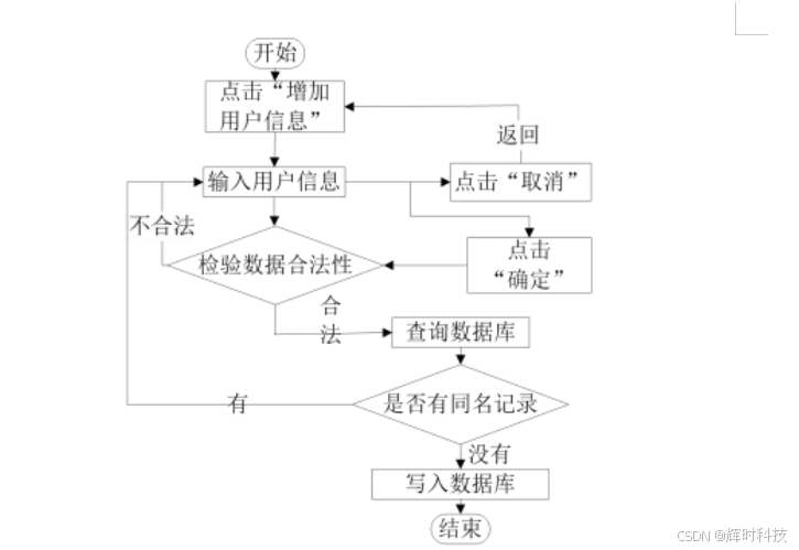 计算机毕业设计springboot基于mvc模式的javaweb个人税务管理系统 基于spring Boot的个人税务管理平台设计与实现 个人税务管理系统开发：spring Boot框架下的