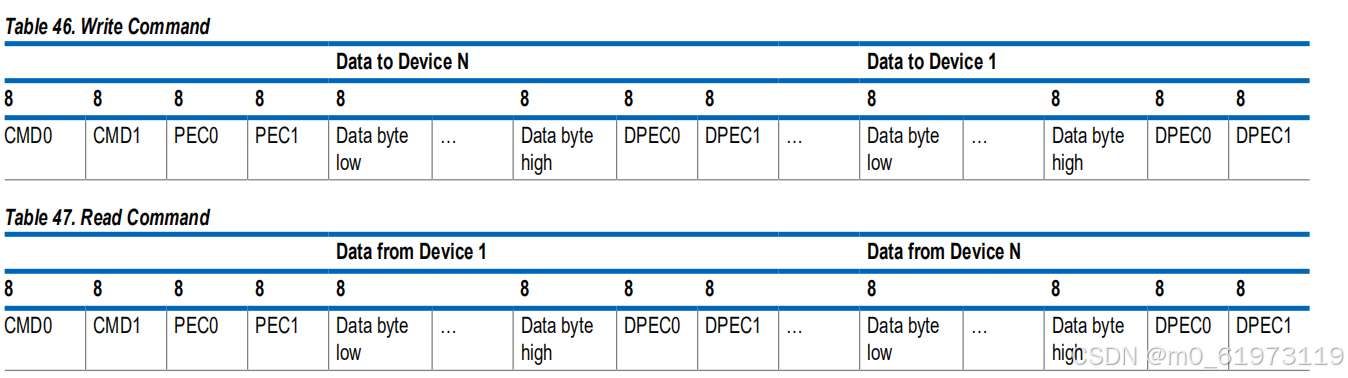 ADBMS1818芯片-CSDN博客