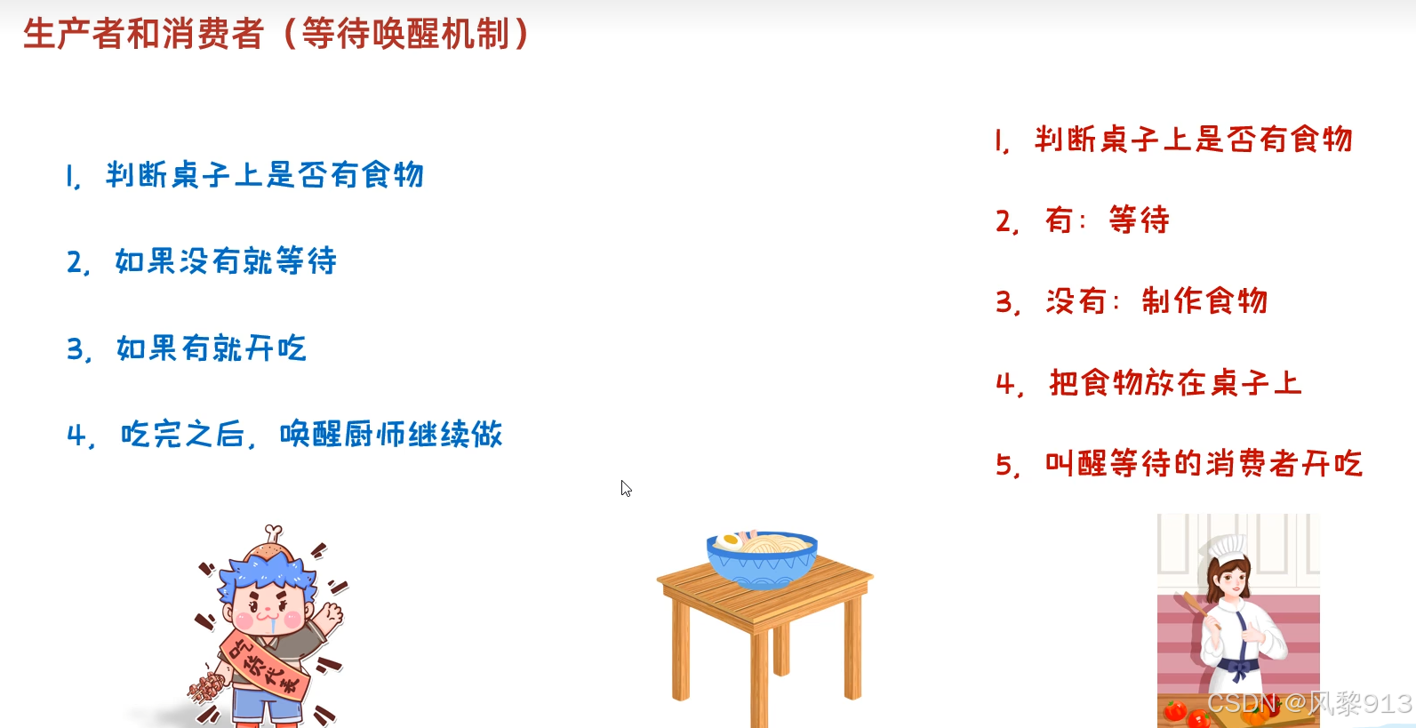 多线程&JUC_多线程&juc-01-什么是多线程?.mp4-CSDN博客