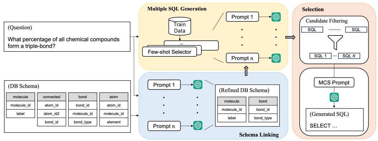 【NL2SQL】MCS - SQL:利用多重提示和多项选择进行文本到 SQL 生成_mcs-sql-CSDN博客