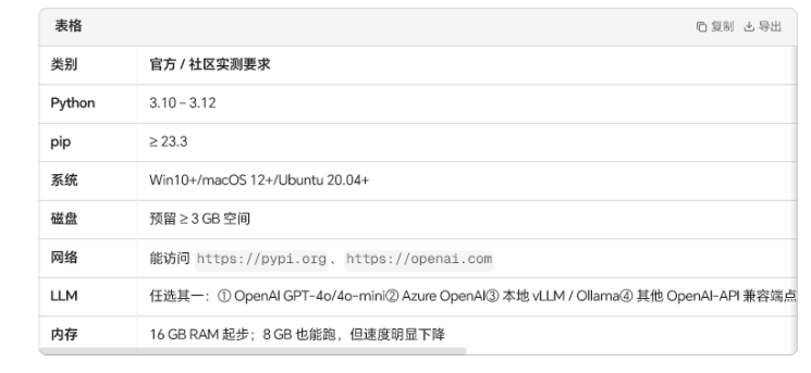 RAG-6-Microsoft GraphRAG-CSDN博客