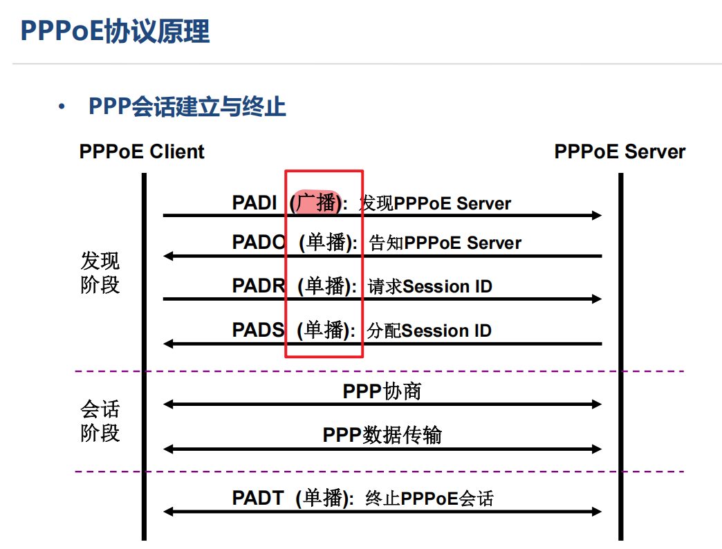 Internet接入技术_localloop接入和internet接入-CSDN博客