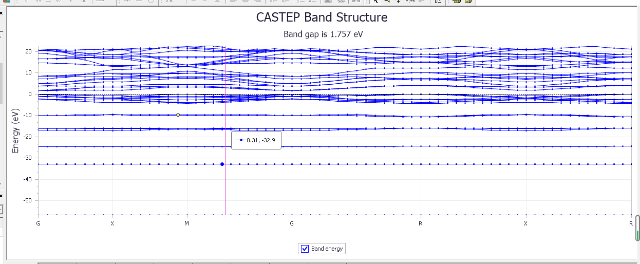 Materials Studio学习笔记（二十）——利用CASTEP模块计算能带和态密度_otfg ultrasoft-CSDN博客