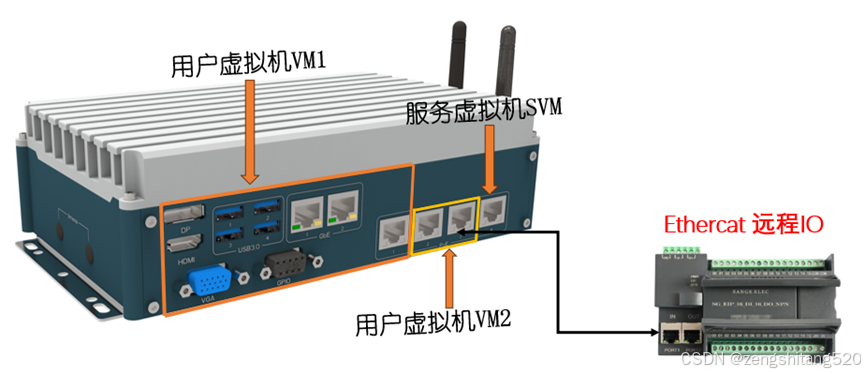 Intel-ECI 之ACRN虚拟机安装双系统，标准Ubuntu22.04系统及Ubuntu22.04+ Xenomai 内核+IgH Ethercat+codesys PLC-CSDN博客