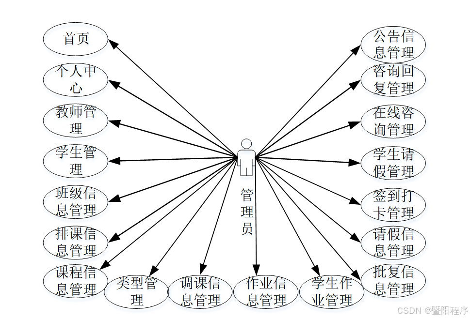 计算机毕业设计基于web的教务管理系统的设计与实现 基于web的高校教学管理平台开发与应用 高校教务信息化管理系统的设计与开发web校园信息