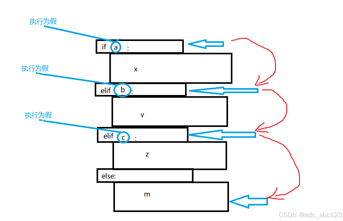 Python基础03-CSDN博客