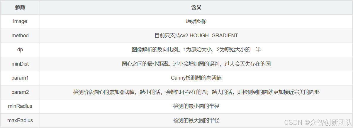 上位机python的视觉处理和与plc的通讯python Plc Csdn博客