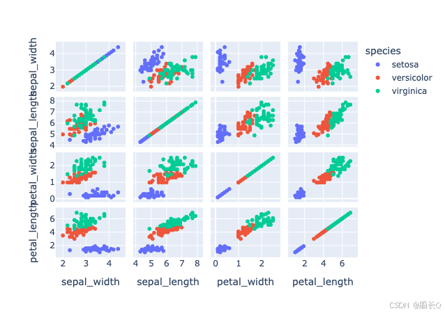Plotly图表全面使用指南 -- Plotly Express in Python-CSDN博客