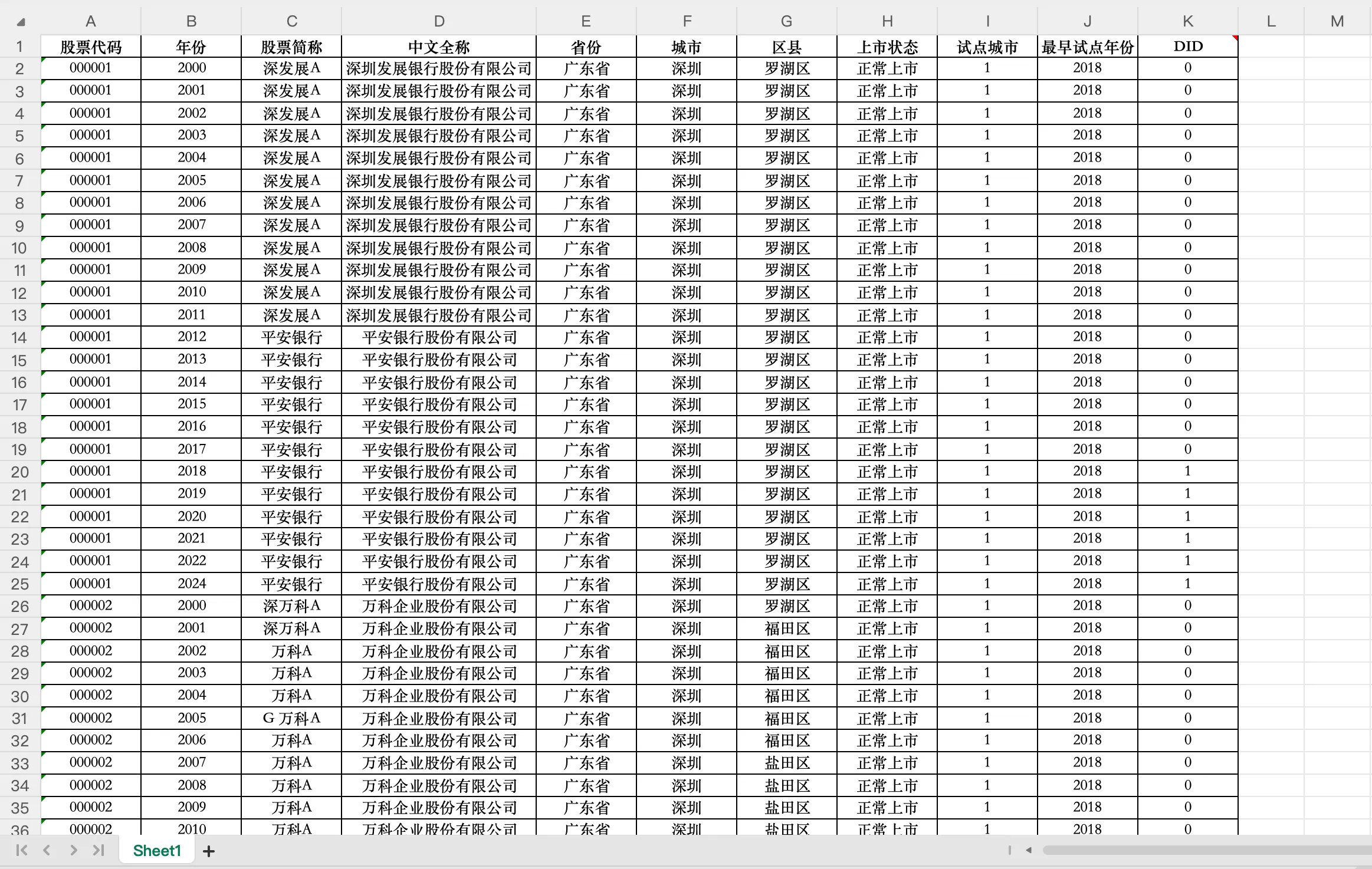 【工具变量】上市公司供应链数字化试点名单匹配DID数据集（2000-2024年）-CSDN博客