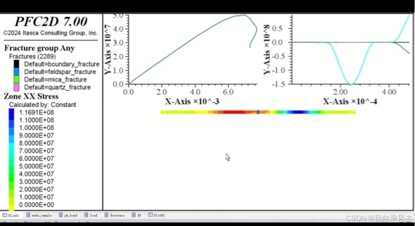 PFC7.00.实现基于GBM的二维PFC-FLAC耦合模拟SHPB霍普金森压杆动态压缩，可有效节省计算时间；_pfc-flac耦合模拟的优势-CSDN博客