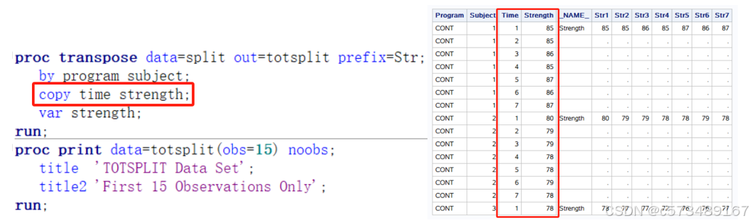 SAS-proc transpose转置_sas转置-CSDN博客