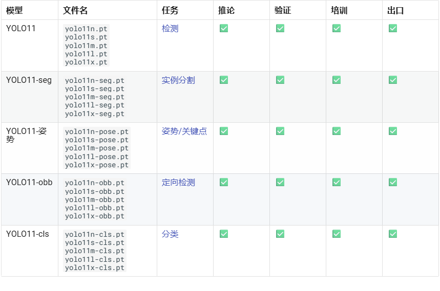python --yolo11训练_python+yolov11-CSDN博客