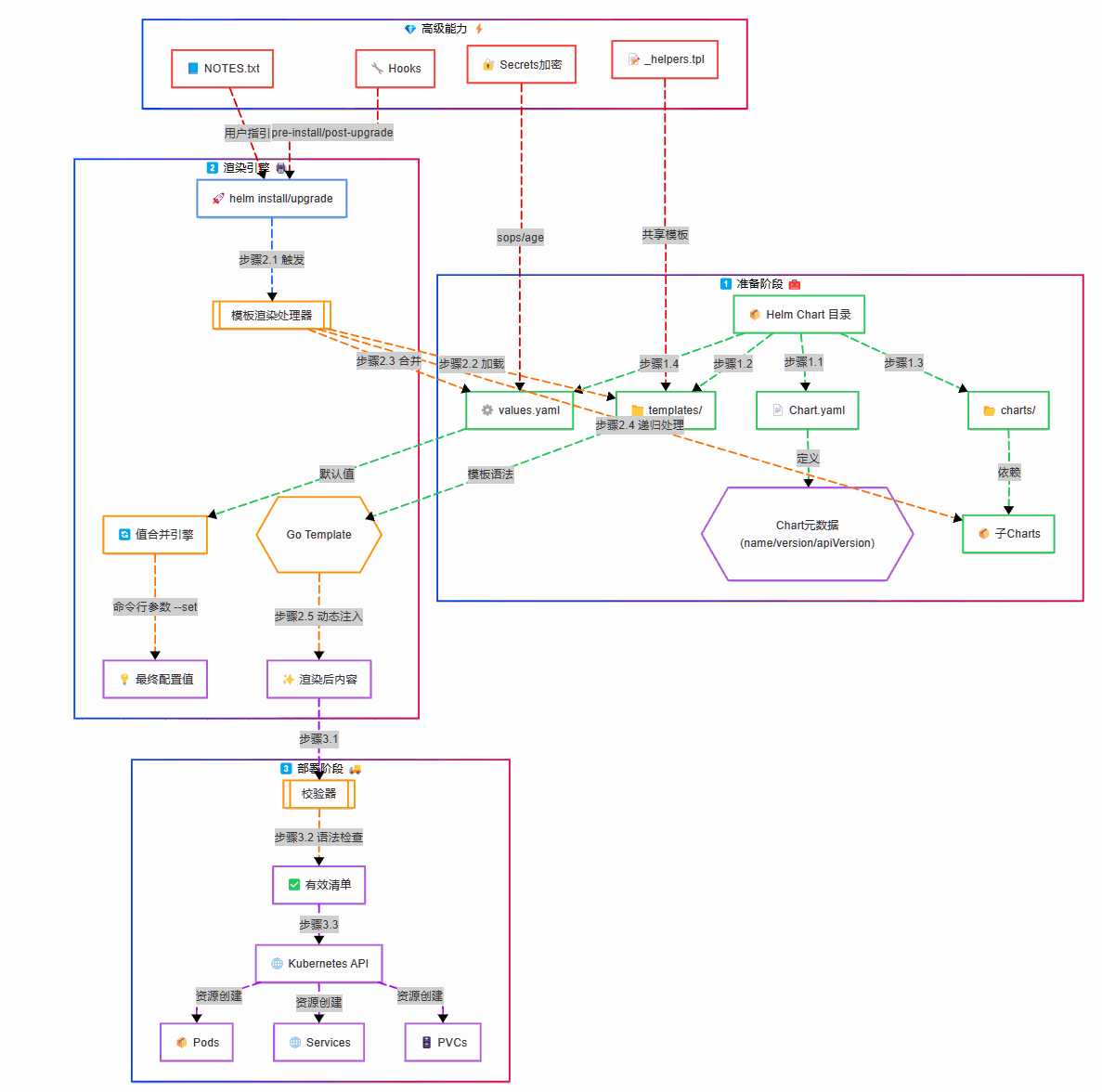 领导让我把YAML发布的微服务改成Helm Chart，怎么办？别慌！看完这篇轻松搞定！_yaml生成helm-CSDN博客