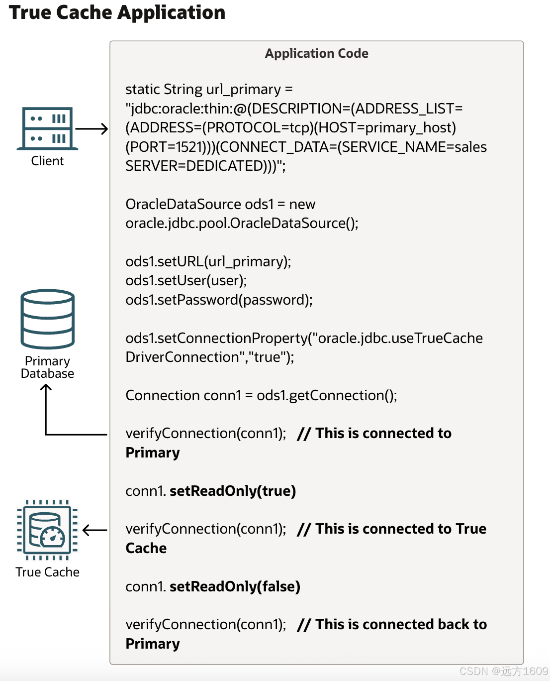 4-Oracle True Cache概念理解和知识准备-CSDN博客