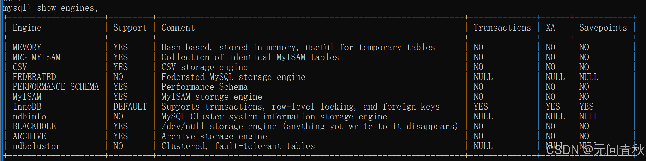 MySQL入门概述_数据库bigint字段长度是字节还是字符-CSDN博客