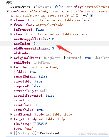 react-sortablejs实现antd table行拖拽-CSDN博客