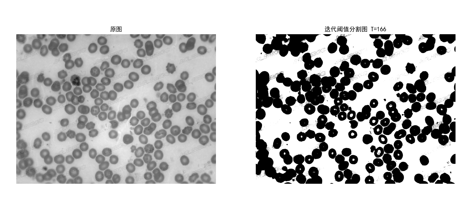 DIP——Lab_05-CSDN博客