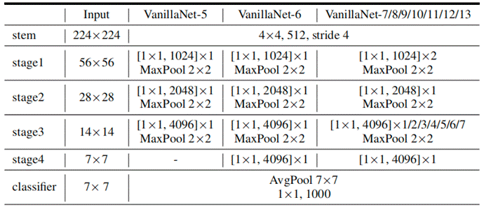 论文阅读：VanillaNet: the Power of Minimalism in Deep Learning（CVPR，华为诺亚团队）-CSDN博客
