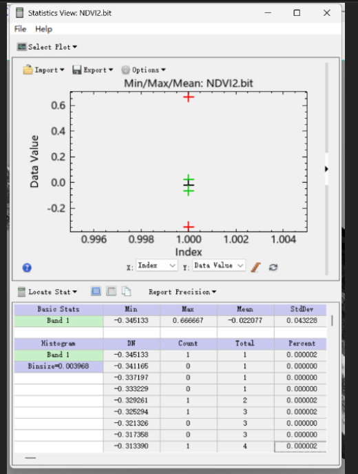 用ENVI计算NDVI以及叶面积指数和地面反射率_envi计算叶面积指数-CSDN博客