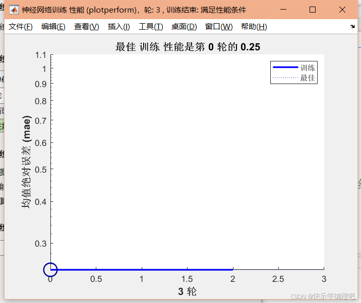 Matlab感知器神经网络学习笔记1重点是掌握感知器神经网络的学习算法原理和代码设计方法在matlab环境下设计感 Csdn博客